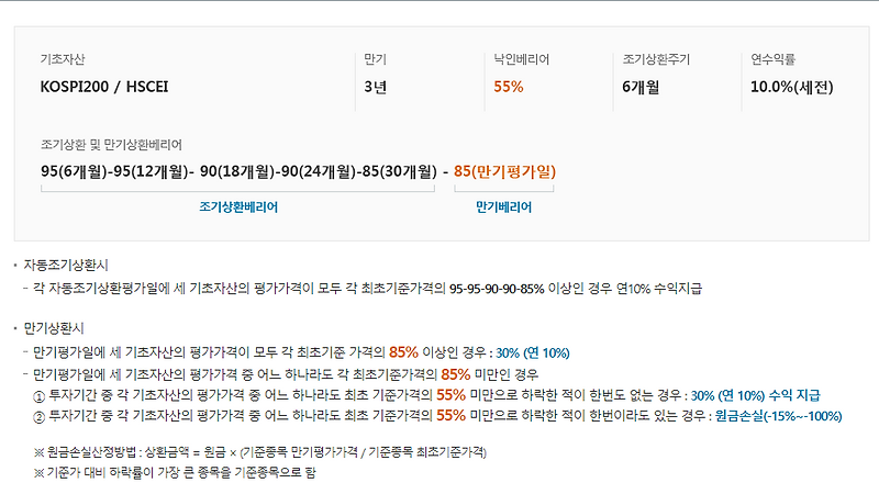 ELS 투자 리스크 - 홍콩 항셍 지수 마진콜, PF 사태
