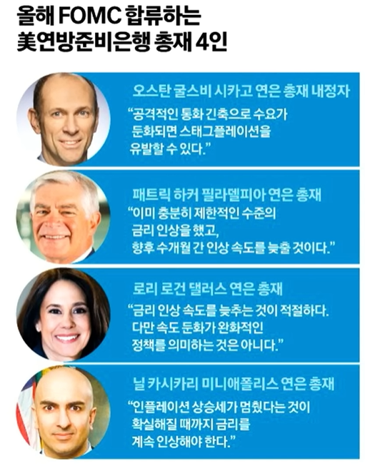 2023년 FOMC 구성 변경, 향후 통화정책 방향