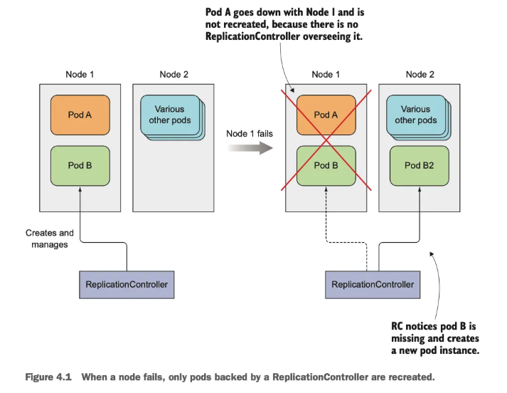 core concepts 04 - Replication and other controllers: deploying ...
