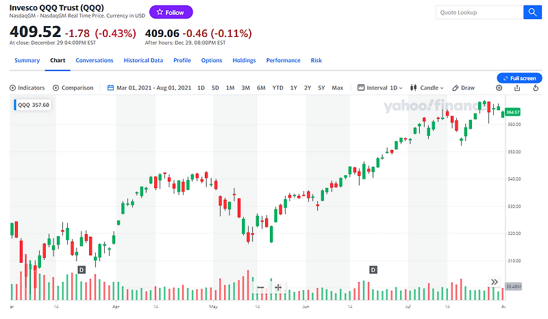 4. RSI와 레버리지