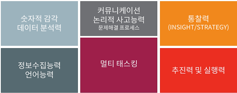 ZB_PFM 3일차 마케팅 제안서 작성/PEST/4P/4C/3C/MCE/SWOT/TOWS/RFP/Pain Points ...