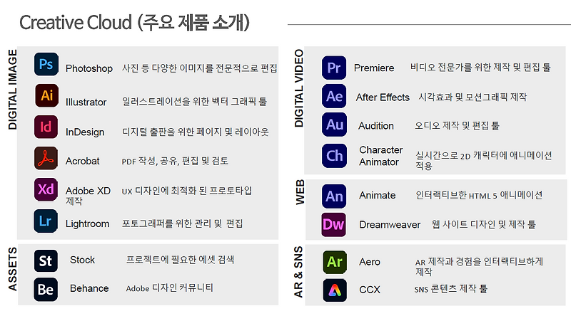 Adobe Creative Cloud Collection 2024 어도비 cc 무료 다운로드(자동 정품인증 크랙x)