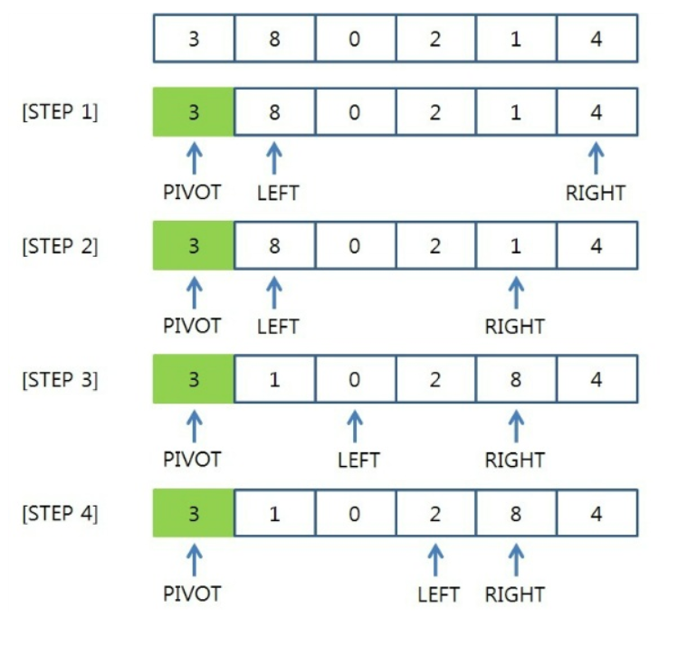 11004: k번째 수 - 퀵정렬