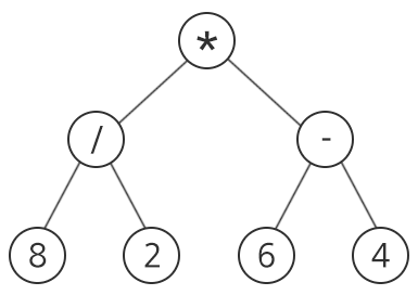 SWEA 1233 - 사칙연산 유효성 검사