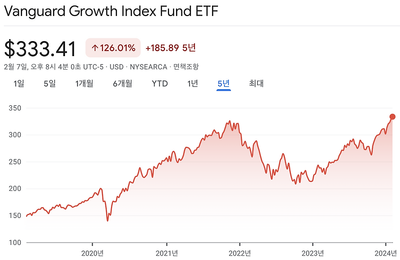 1000달러로 지금 투자할 시장을 능가하는 ETF - 뱅가드 그로스 성장주 ETF (VUG)