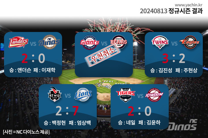 2024년 8월 13일 KBO리그 5경기 결과 및 순위표