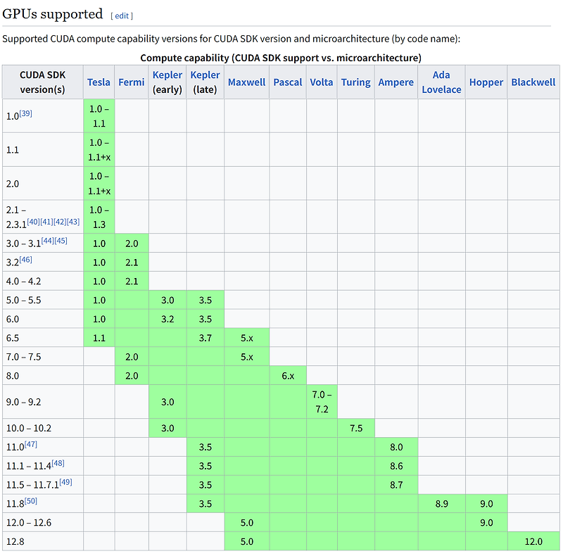 Nvidia CUDA toolkit 설치 불가 현상 및 ComfyUI 작업 불가 해결 방안 — 문제해결집