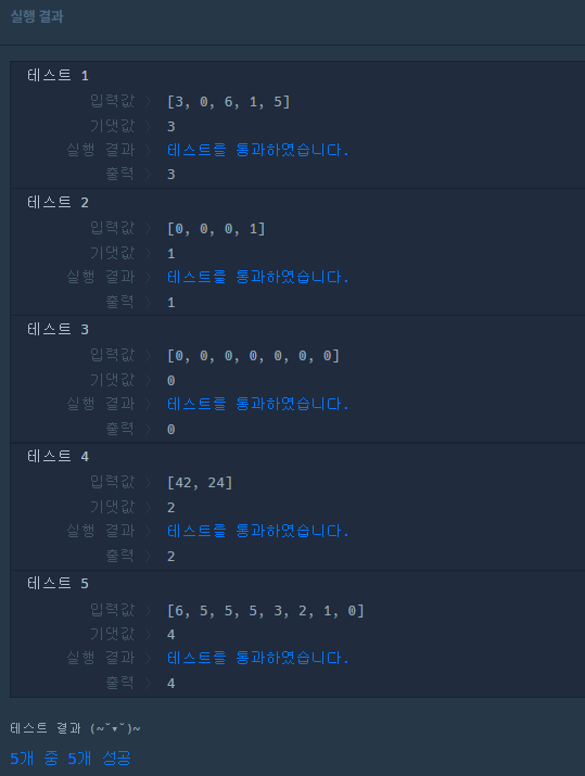 [프로그래머스][Lv.2][Python] H-Index :: Hwan. 001