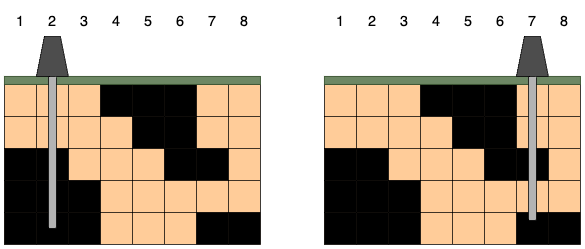 [프로그래머스 PCCP 기출] 석유시추 js javascript (시간초과) :: 컨플릭트를두려워하지말자