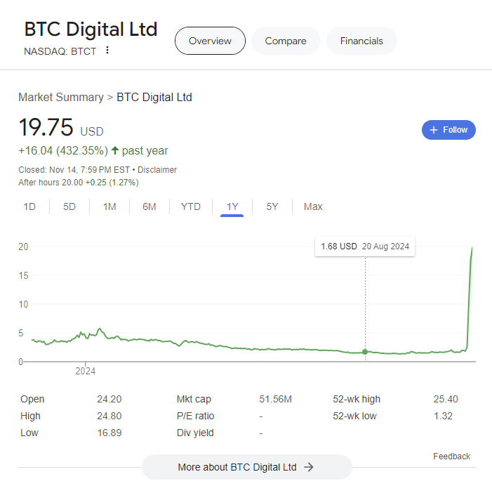 241114 BTC DIGITAL