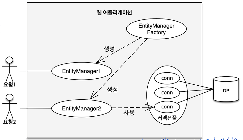 3. 영속성 관리 - 내부 동작 방식 — An Devlog