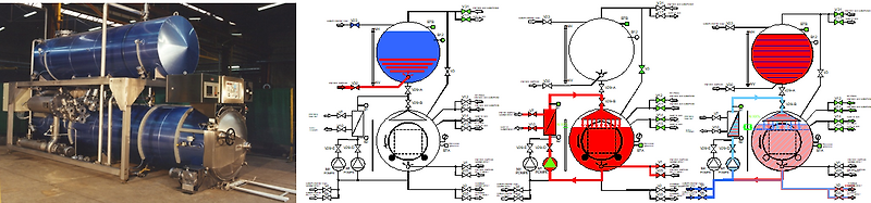 모든 종류의 Retort(레토르트) 구조 비교 및 장단점. ALL TYPES OF RETORTS
