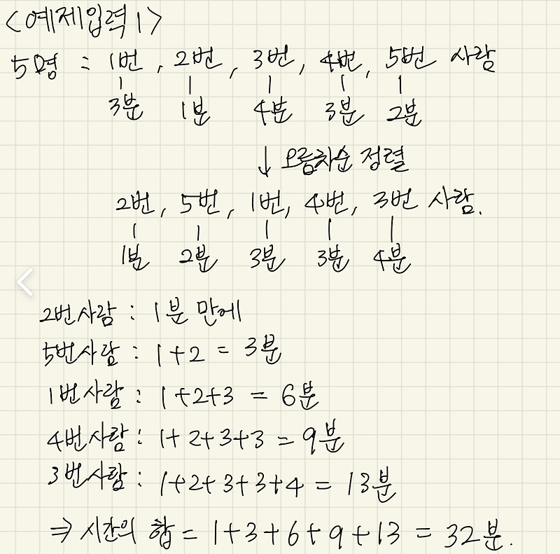 [백준][11399] ATM | 파이썬