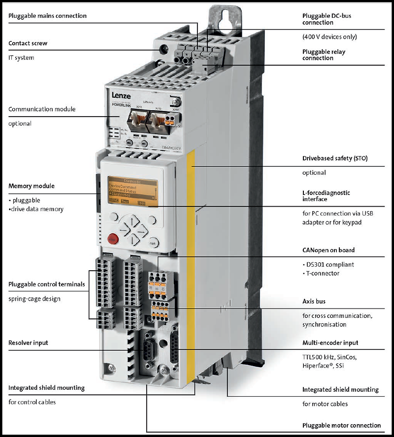 Lenze 8400 TopLine - Wiring, Parameter, ErrorCodes