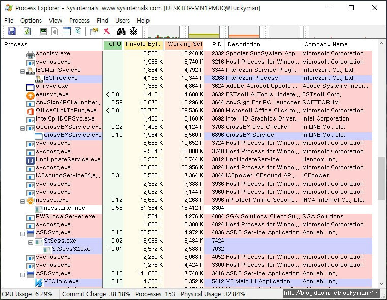 프로세스 정보 표시 Process Explorer v16.32 32/64비트