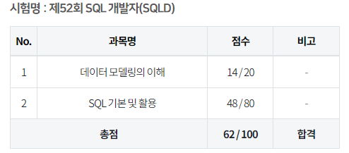 SQLD 1트 합격