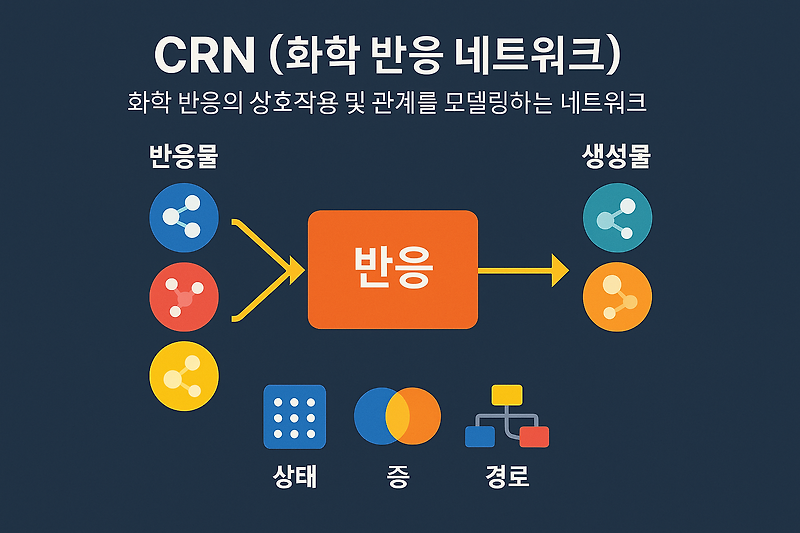 CRN(Chemical Reaction Network)