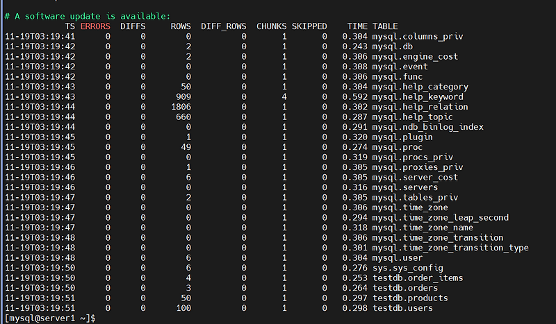 percona toolkit (pt-table-checksum)