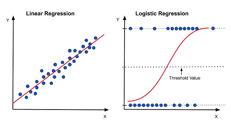[Cost Function] Linear Regression & Logistic Regression