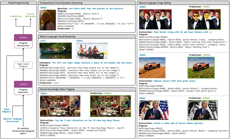 VLM : 논문리뷰 : Visual Programming: Compositional visual reasoning without ...