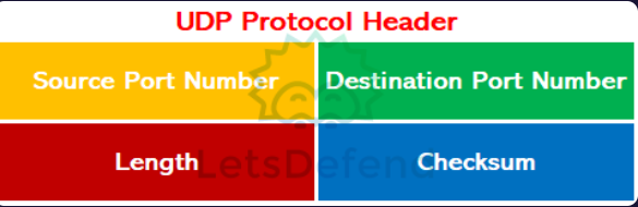 [LetsDefend] Network Protocols 네트워크 프로토콜 - UDP