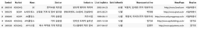 [python] #6 FinanceDataReader 주가데이터 오픈소스