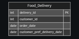 leetcode : 1174. Immediate Food Delivery II