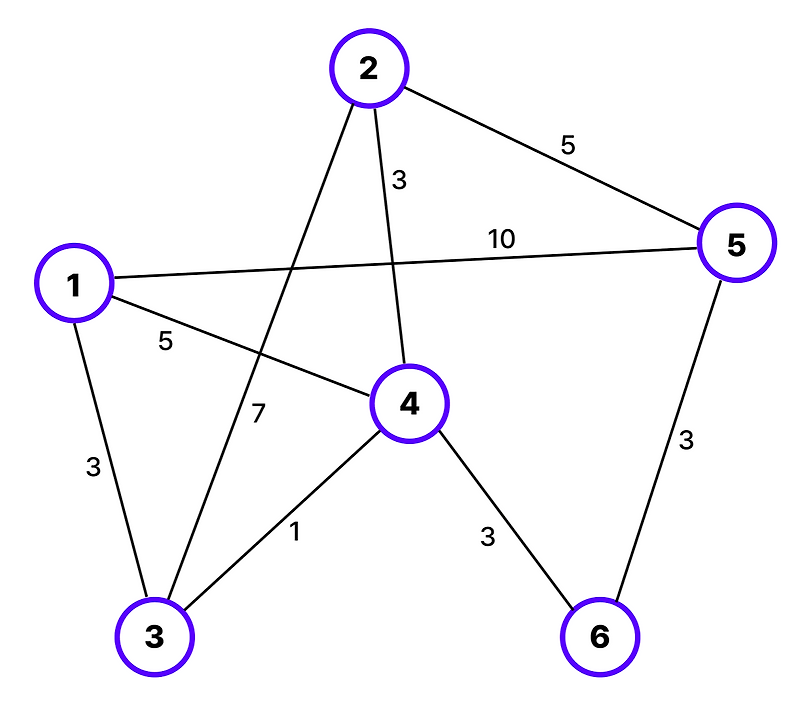[Algorithm] Floyd-Warshall 알고리즘 with JAVA
