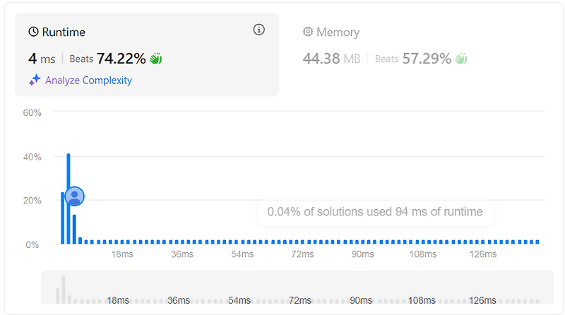[Grind75-LeetCode] Merge k Sorted Lists JAVA