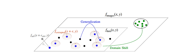 논문 리뷰 - Noise Injection Node Regularization For Rubust Learning — META_BS의 블로그