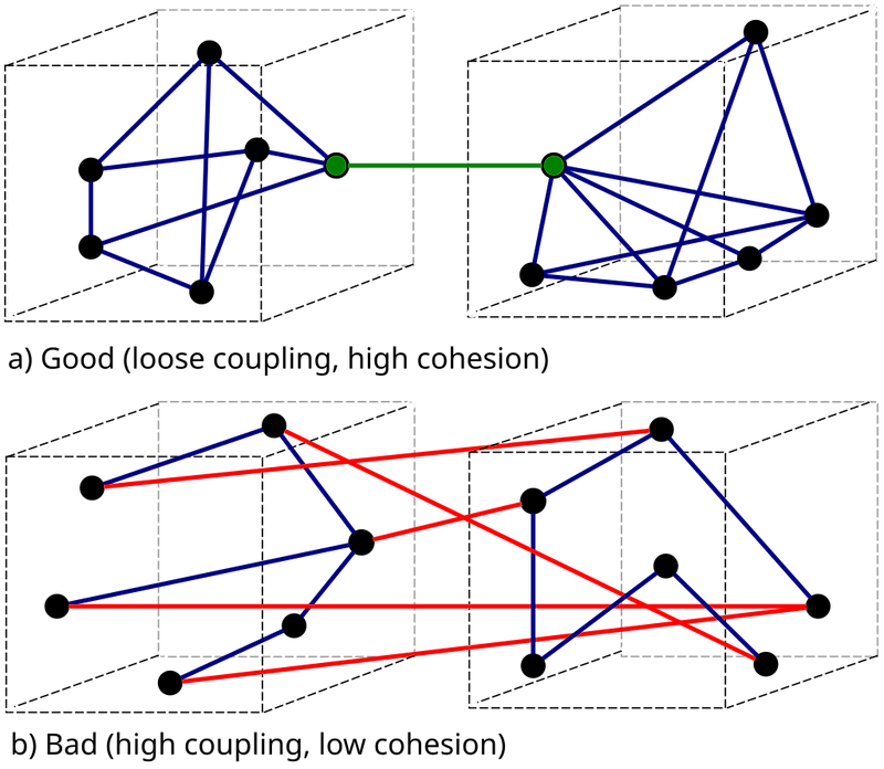 Godot Docs: Using Signals — nishtala 님의 블로그