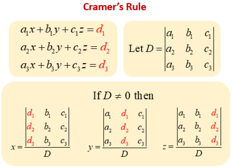 [LA] Intermediate Matrices for Inverting Full-Rank Matrix: Cramer's ...