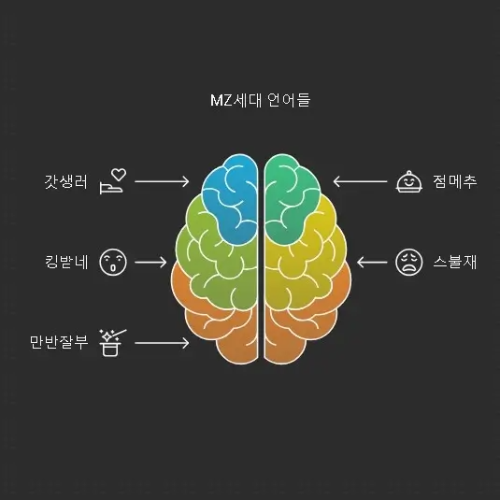 MZ세대의 언어, 아직도 모르시나요?
