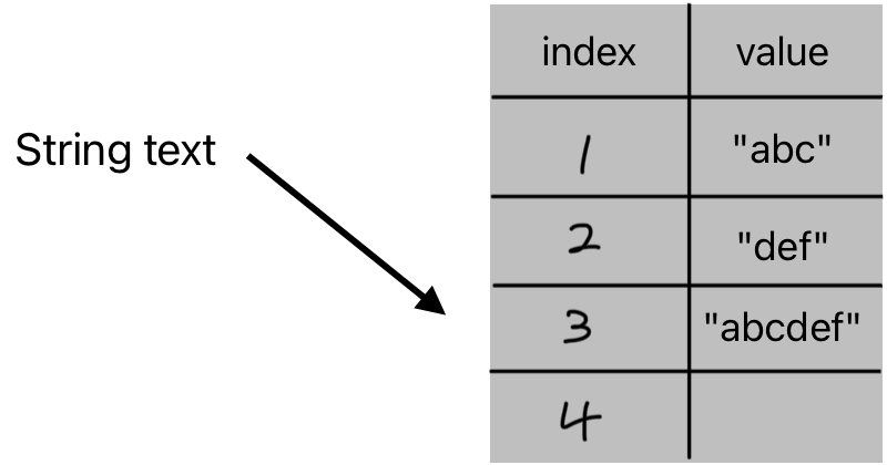 Java 불변 객체(Immutable Object) 와 장단점