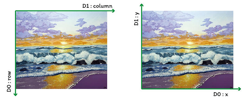 Blueberry in Attic :: Matlab과 Python에서의 image 좌표축 한번에 정리!