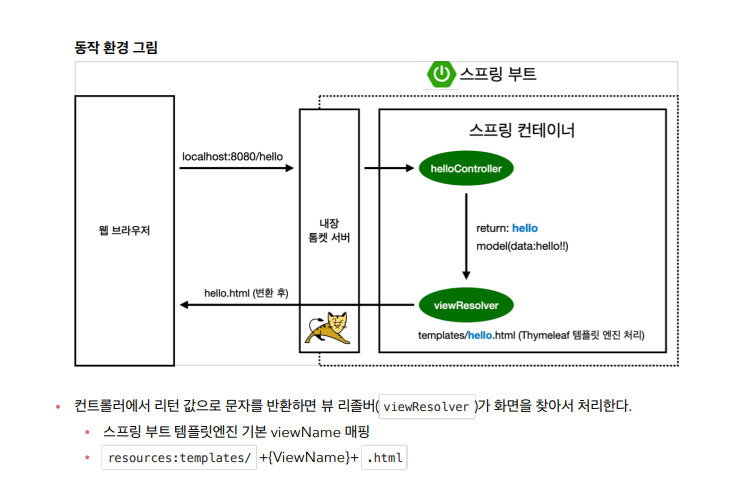 [Spring] @ResponseBody 사용시 미사용시