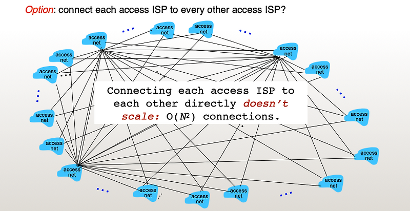 What does Internet look like? & What happens on the Internet? - 2