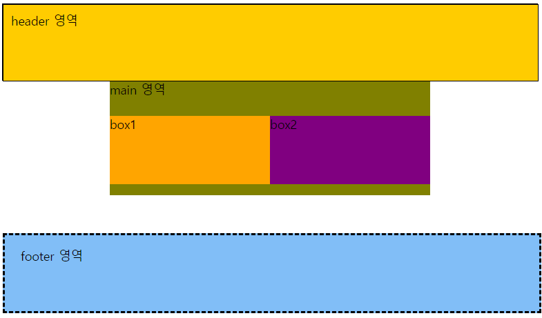 CSS : header 헤더 / main 메인 / footer 푸터 태그
