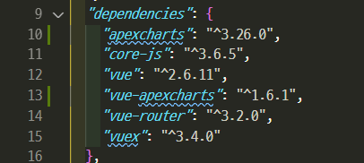 APEXCHARTS 라이브러리 사용하기 (vue)
