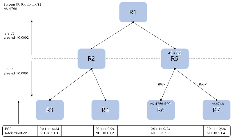 [BGP] best path selection_5