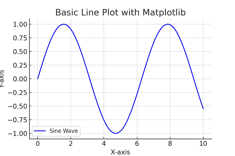 [Day 3] Matplotlib & Seaborn을 활용한 데이터 시각화