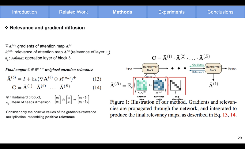 Transformer Interpretability Beyond Attention Visualization