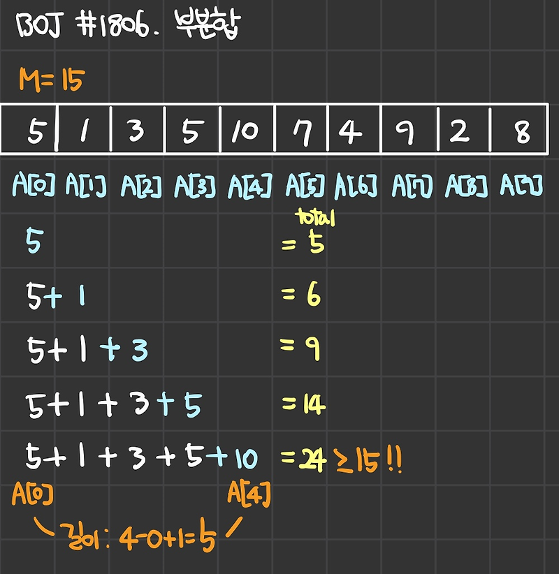 [백준, BOJ] 1806 - 부분합 (C++)