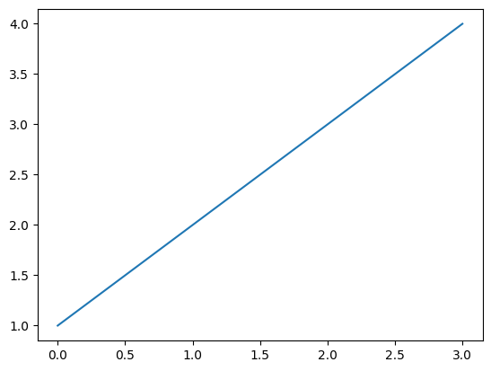 Matplotlib