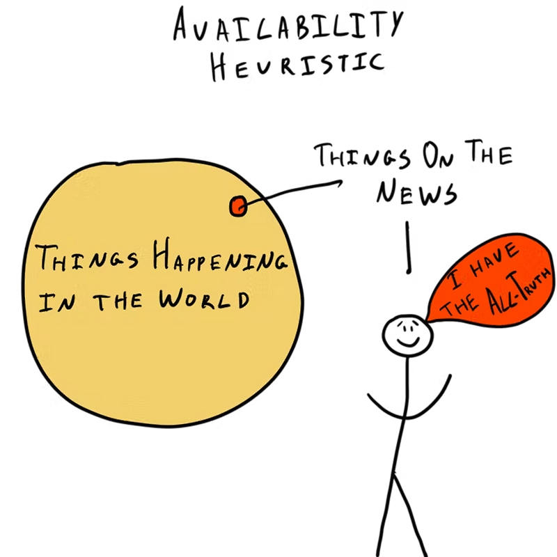 Availability Heuristic(가용성 편향)