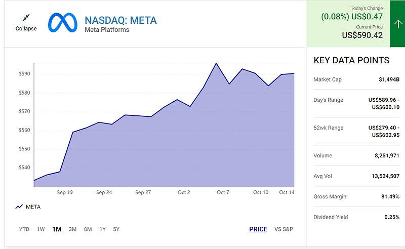 Tesla,Meta Platforms
