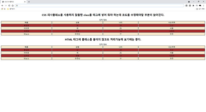 CSS 의사클래스 HTML table 태그에 활용해 보기(nth-child)