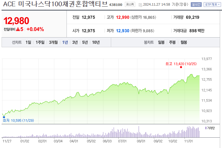 IRP 퇴직연금 안전자산 30% ETF