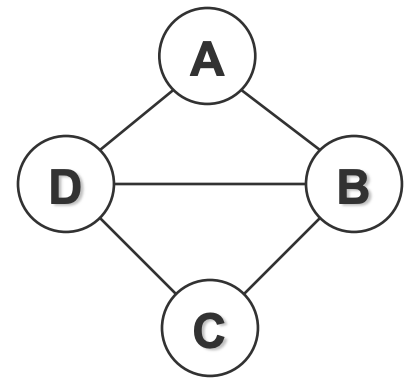 [2] PGM Representations: definition of p(x) by converting energy into ...