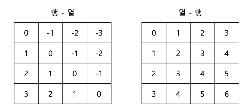 [Leetcode] 51. N-Queens